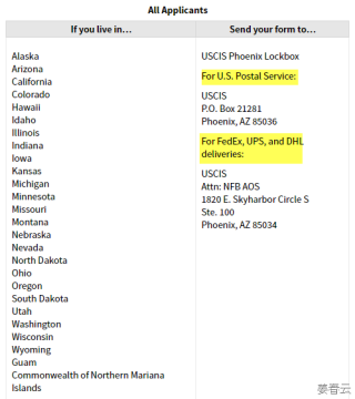 미국 영주권자 Re-entry permit 우편/FedEx로 보내는 방법 및 도착 여부 확인 방법 : 라이프로그 : 구라파닷컴