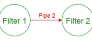 Pipe-filter pattern은 컴파일러와 같이 통해 연속되는 필터링 기법을 통한 분석을 하는 아키텍쳐에 주로 이용 ...