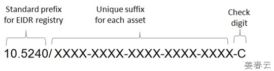 EIDR(Entertainment IDentifier Registry) - 콘텐츠 ID 표준화를 이끄는 미디어/엔터테인먼트 ...